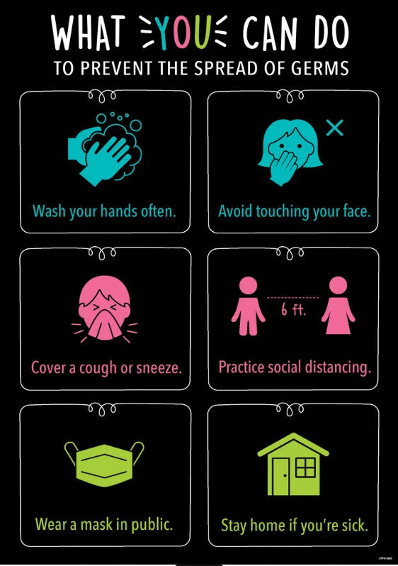 Prevent Spreading Germs Poster Laminated | National School Products