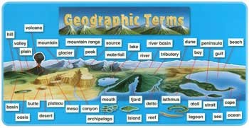 Geographic Terms Bulletin Board Set | National School Products