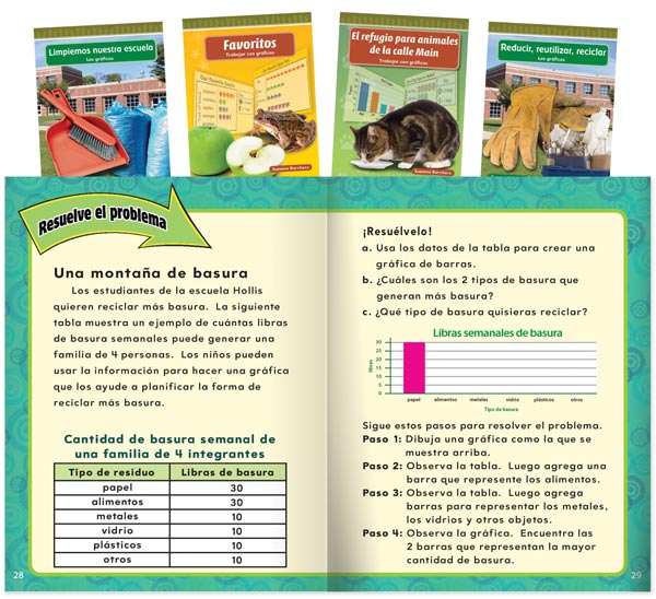 Mathematics Readers: Data Analysis Spanish Set | National School Products