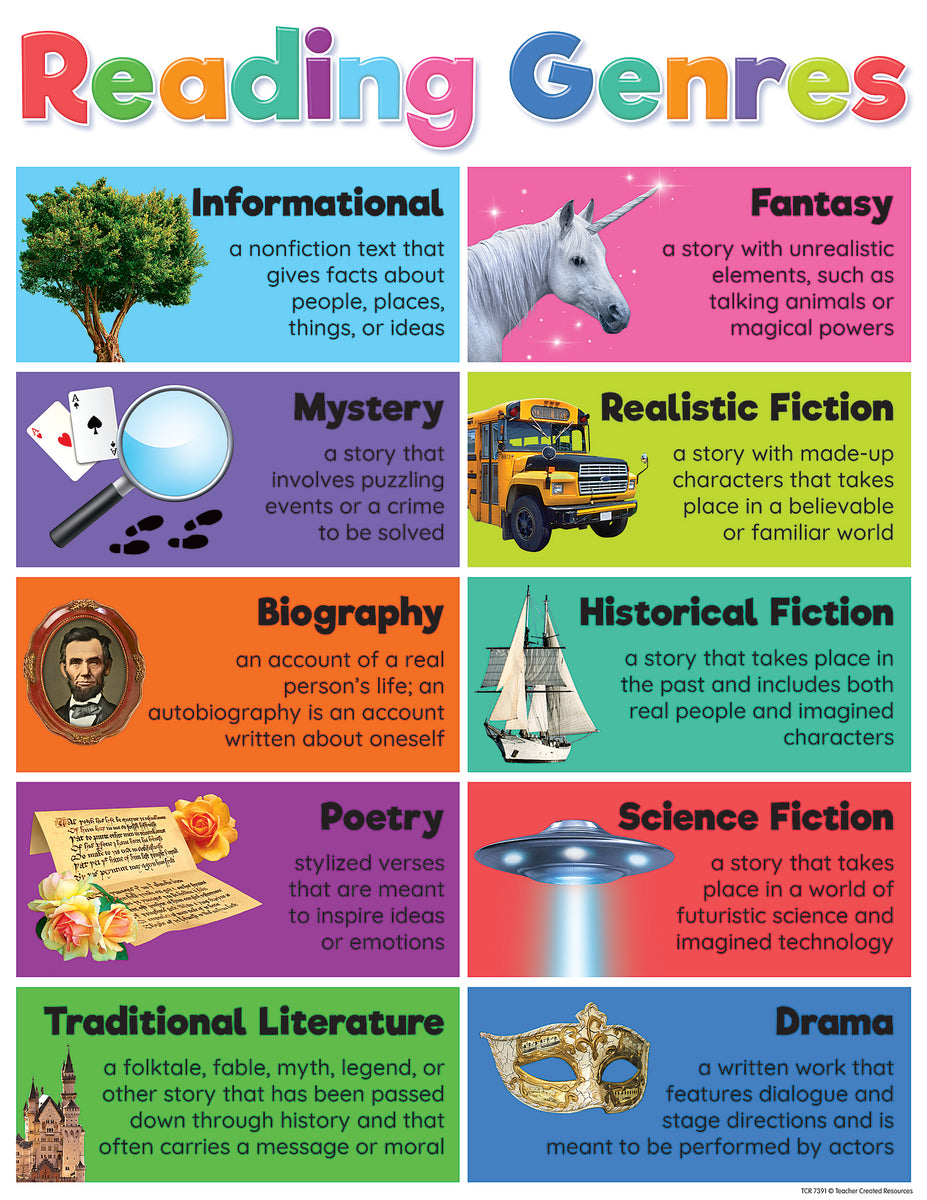 Colorful Reading Genres Chart | National School Products
