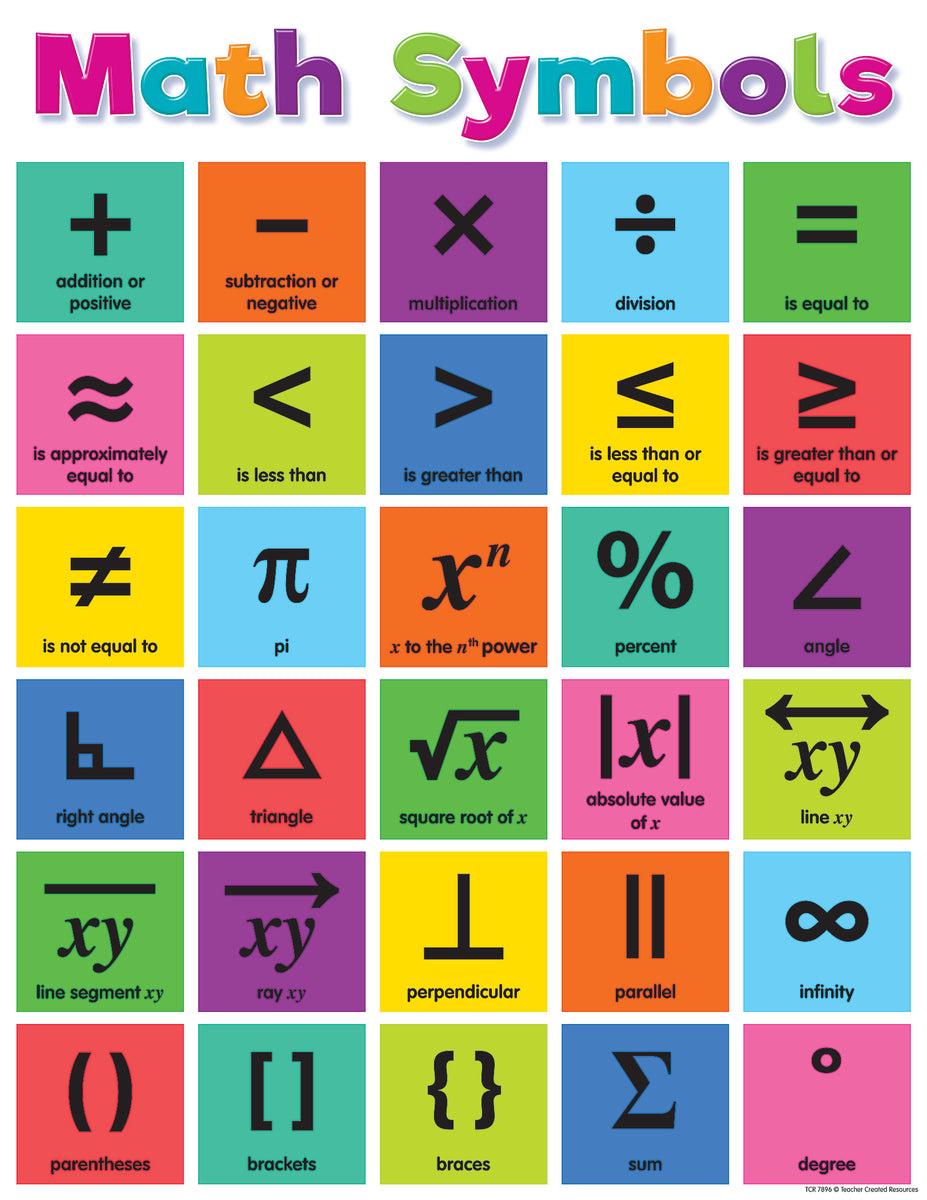 Colorful Math Symbols Chart | National School Products