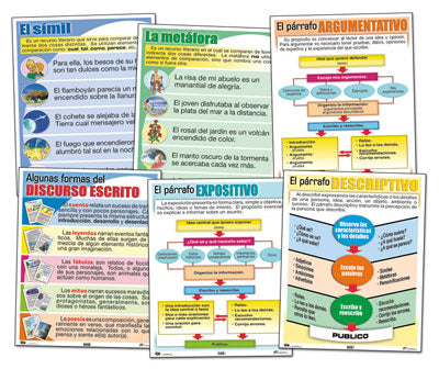 Writing Spanish Chart Set | National School Products