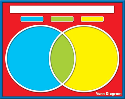 Venn Diagram Chart Laminated | National School Products