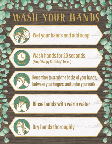 Wash Your Hands Chart Laminated | National School Products