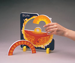 Sun Model