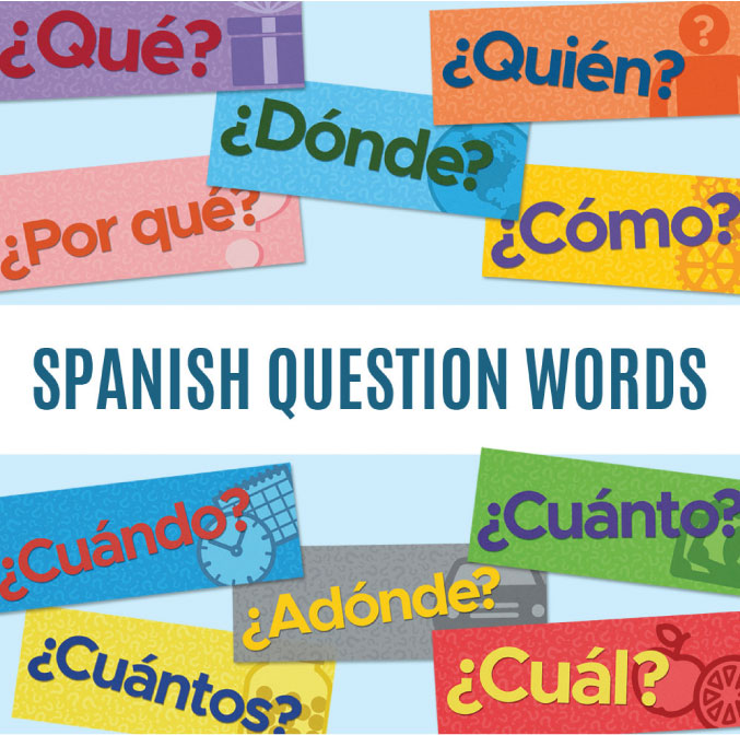 Spanish Interrogative Posters Laminated