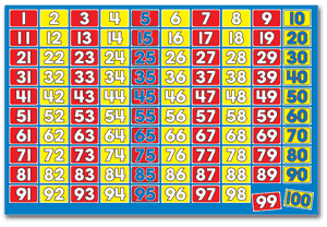 Counting 1-100 Math Wall | National School Products